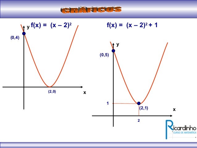 Translacao graficos
