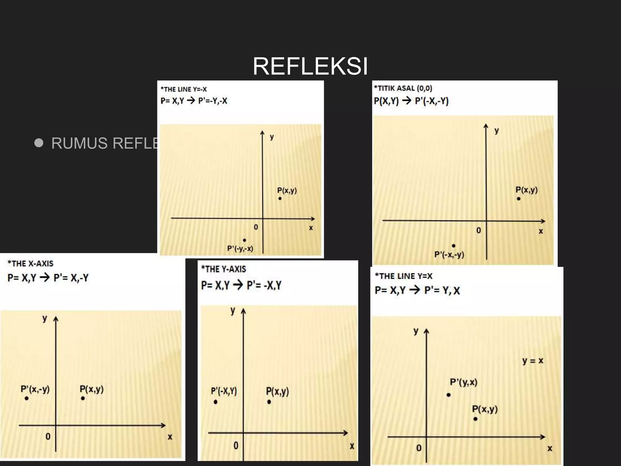 Translasi refleksi-rotasi | PPTX