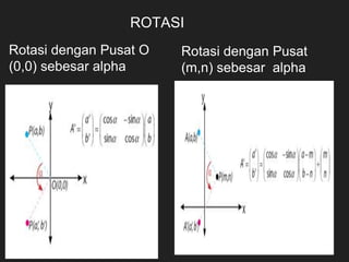Translasi refleksi-rotasi | PPTX