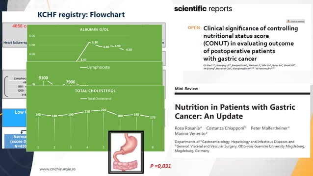 PHYSIOLOGIC VS NON-PHYSIOLOGICANASTOMOSIS AFTER SUBTOTAL GASTRECTOMIES ...