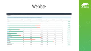 Translating Open Source Apps | PDF | Programming Languages | Computing