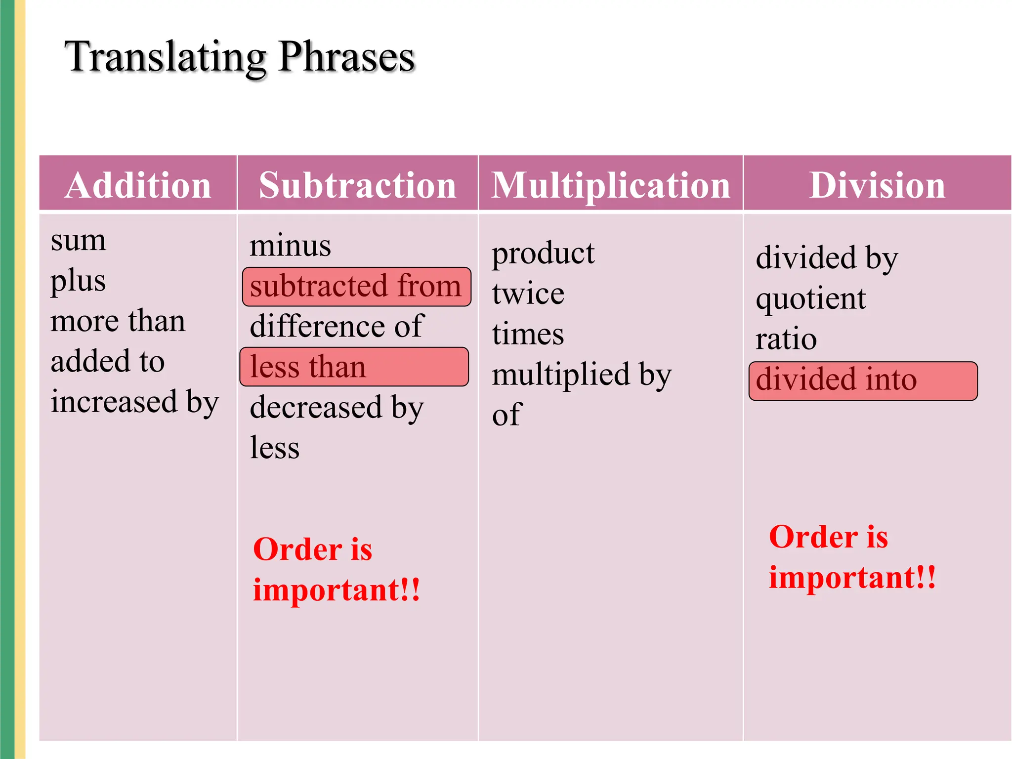 translating algebraic expression math 7.ppt