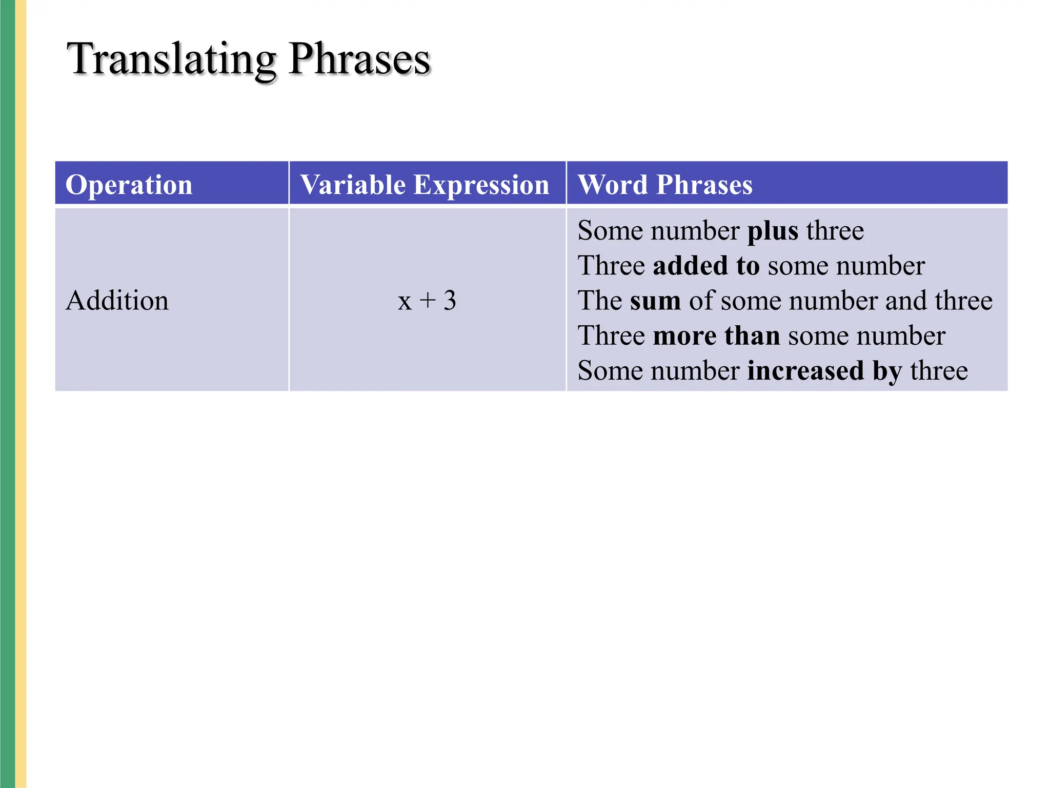 translating algebraic expression math 7.ppt