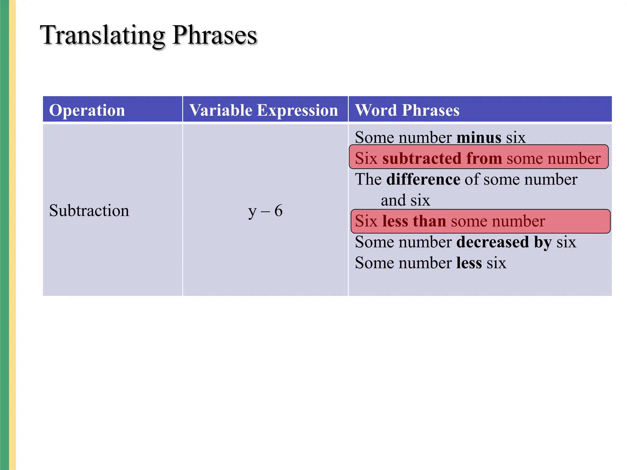 translating algebraic expression math 7.ppt