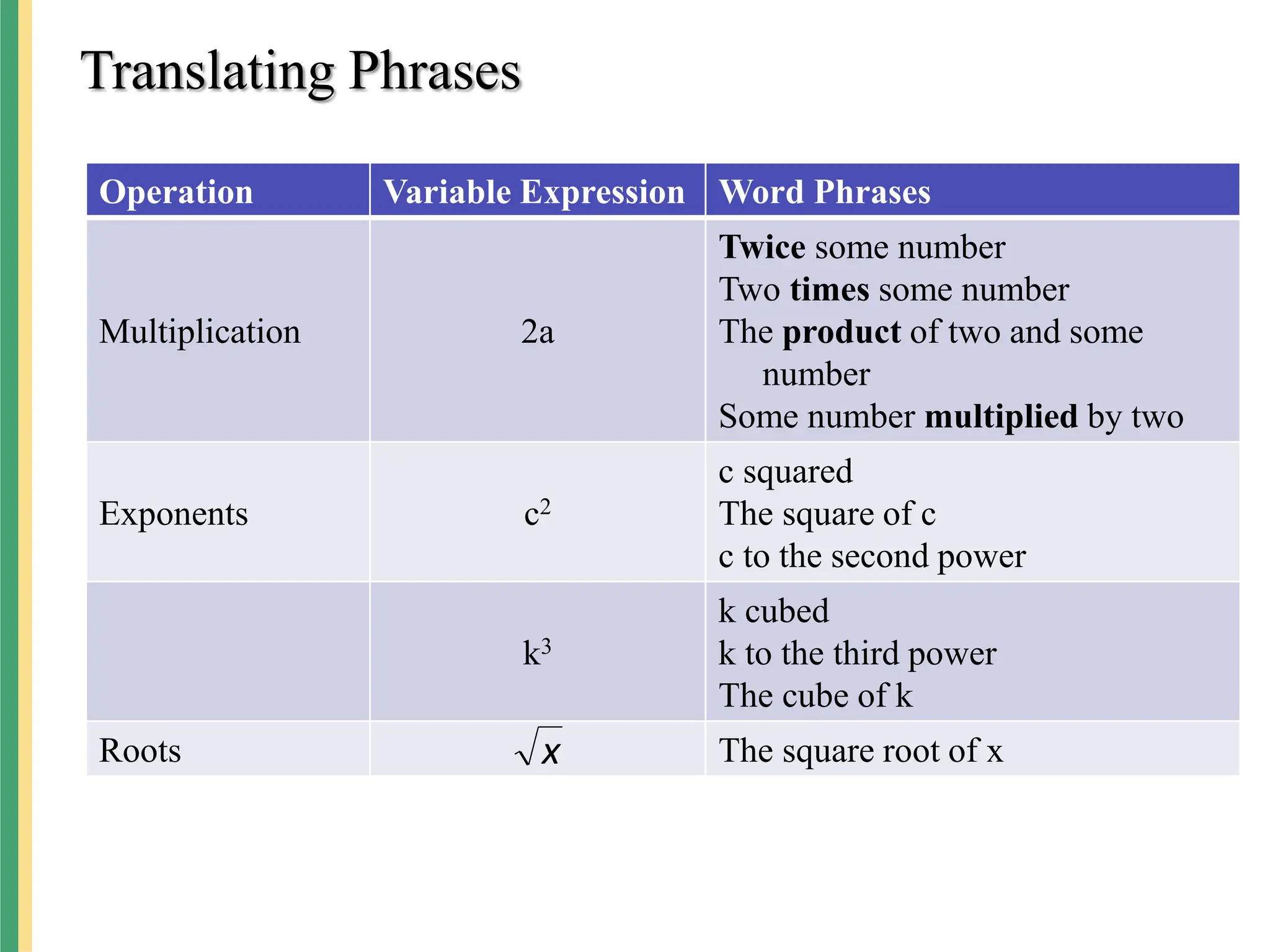 translating algebraic expression math 7.ppt