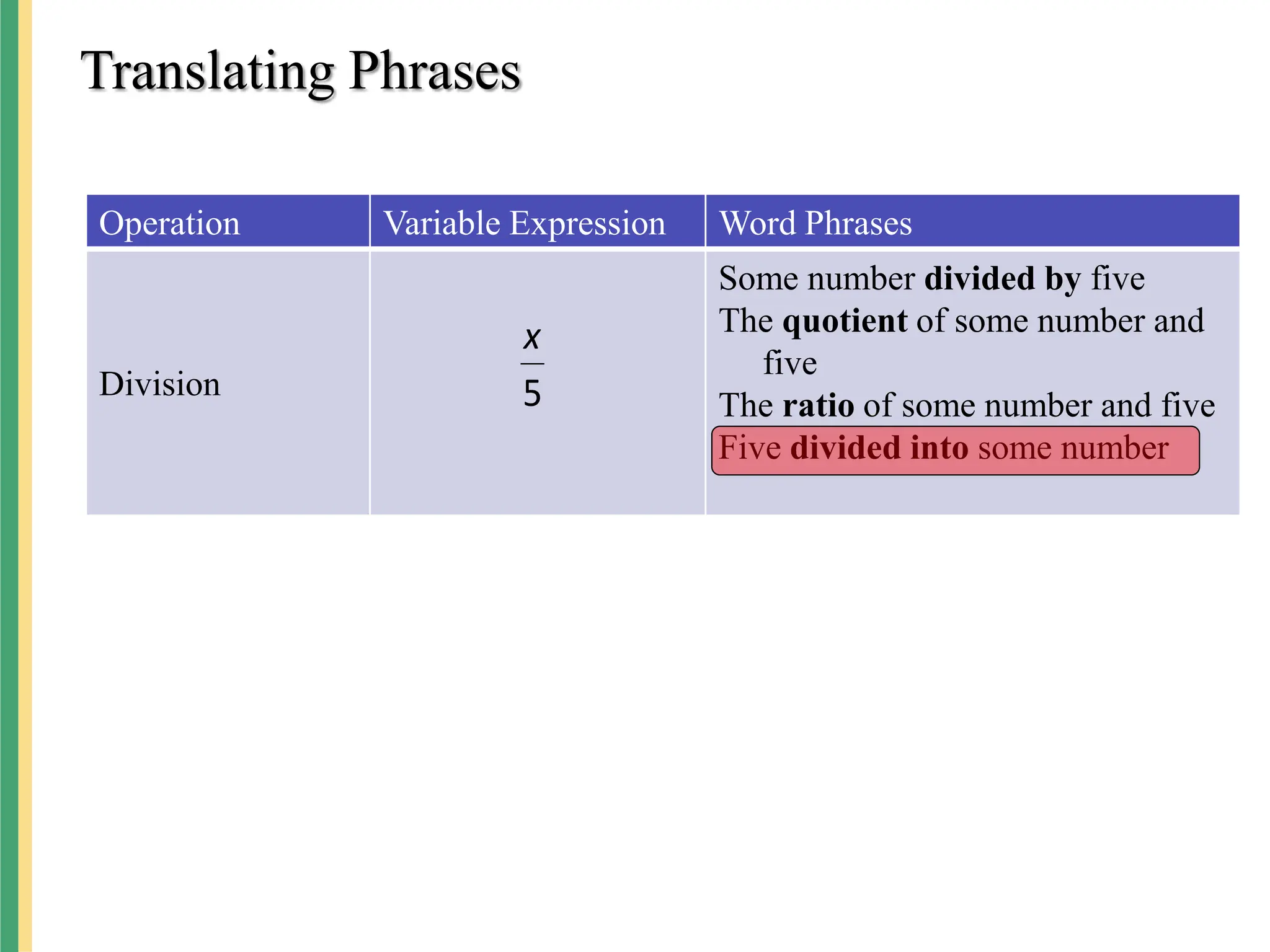 translating algebraic expression math 7.ppt