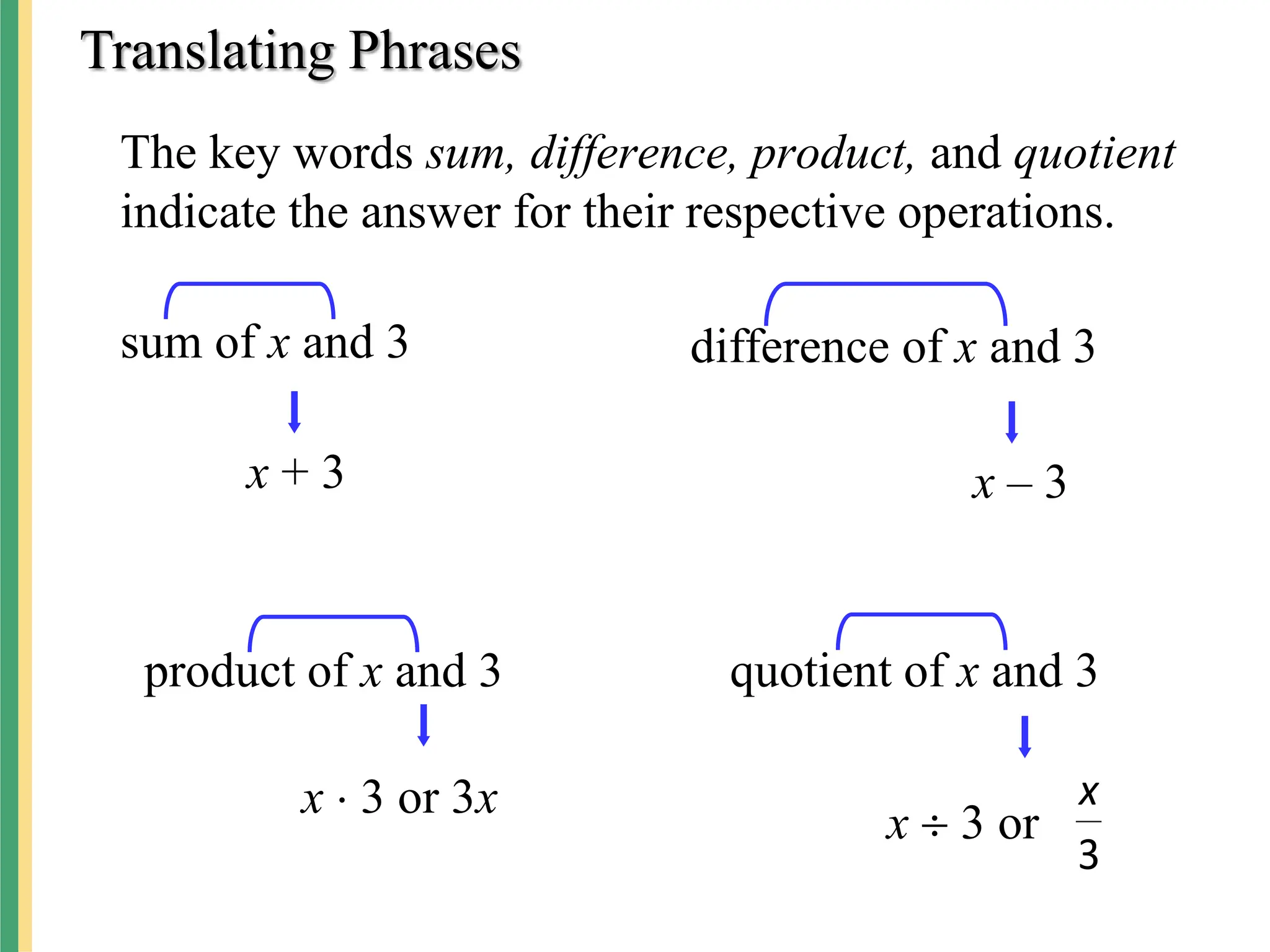 translating algebraic expression math 7.ppt