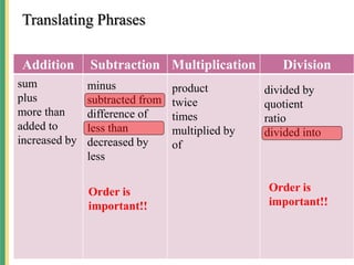 translating algebraic expression math 7.ppt