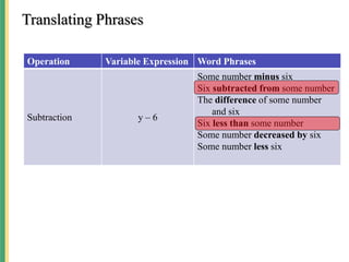 translating algebraic expression math 7.ppt