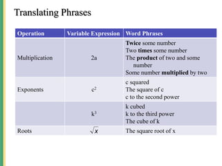 translating algebraic expression math 7.ppt