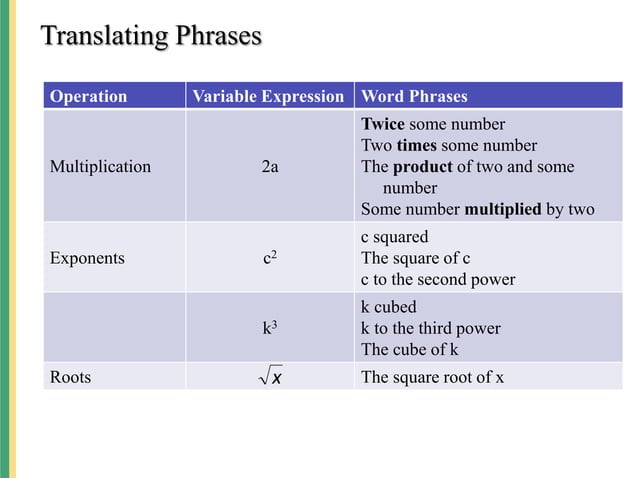 translating algebraic expression math 7.ppt