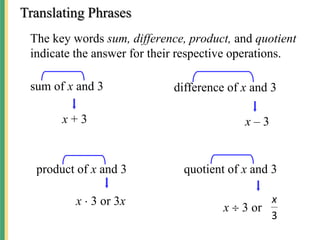 translating algebraic expression math 7.ppt