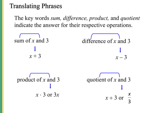 translating algebraic expression math 7.ppt