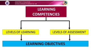 Translating competencies to objectives | PPTX