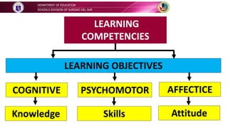 Translating competencies to objectives | PPTX