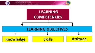 Translating competencies to objectives | PPTX