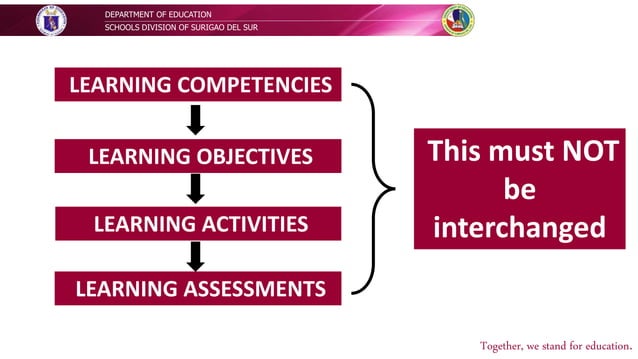 Translating competencies to objectives | PPTX