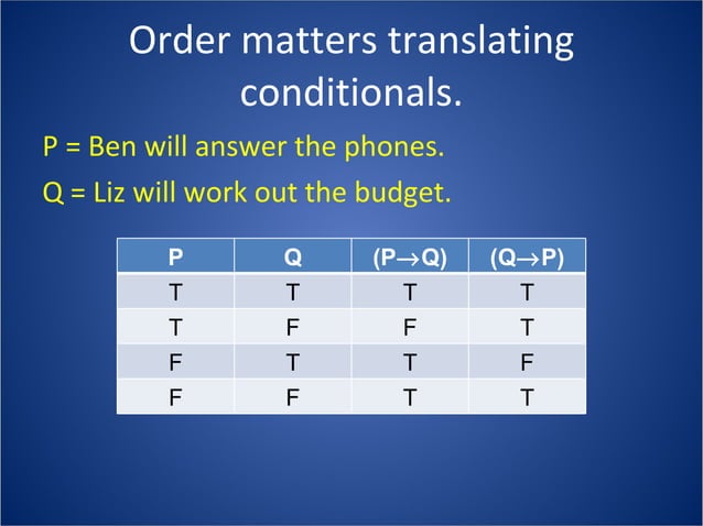 Translating English to Propositional Logic | PPT