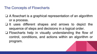 Translating Flowchart algorithm to Pseudocode Format and vice versa.pptx
