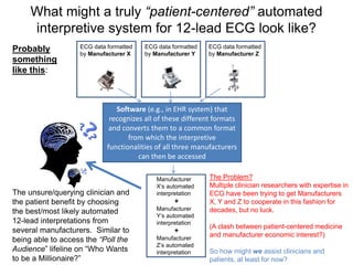 Translating into Clinical Practice: NASA 12-lead ECG Inventions for ...