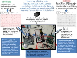 Translating into Clinical Practice: NASA 12-lead ECG Inventions for ...