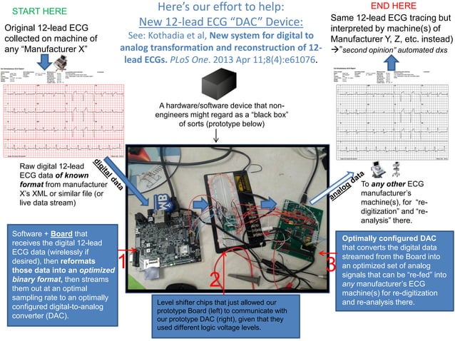 Translating into Clinical Practice: NASA 12-lead ECG Inventions for ...