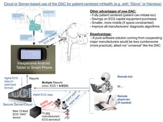 Translating into Clinical Practice: NASA 12-lead ECG Inventions for ...