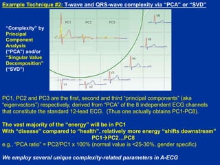 Translating into Clinical Practice: NASA 12-lead ECG Inventions for ...