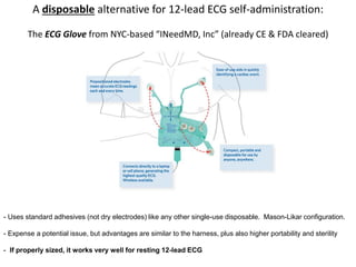 Translating into Clinical Practice: NASA 12-lead ECG Inventions for ...