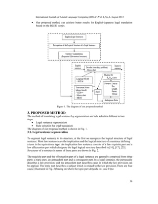 TRANSLATING LEGAL SENTENCE BY SEGMENTATION AND RULE SELECTION | PDF