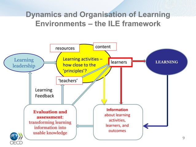 Translating Learning Research into the Design of Innovative Learning ...