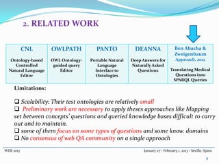 Translating natural language competency questions into sparql queries ...