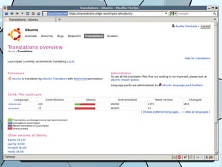 Translating Open Source Application | ODP