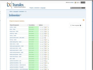 Translating Open Source Application | ODP