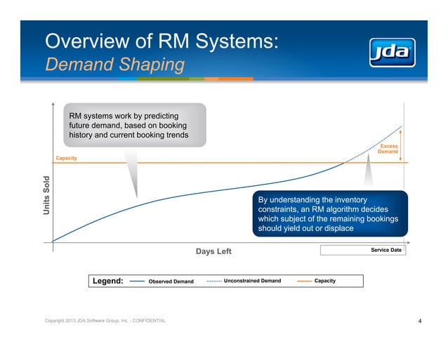 Translating Pricing Theory into Reality | PPT