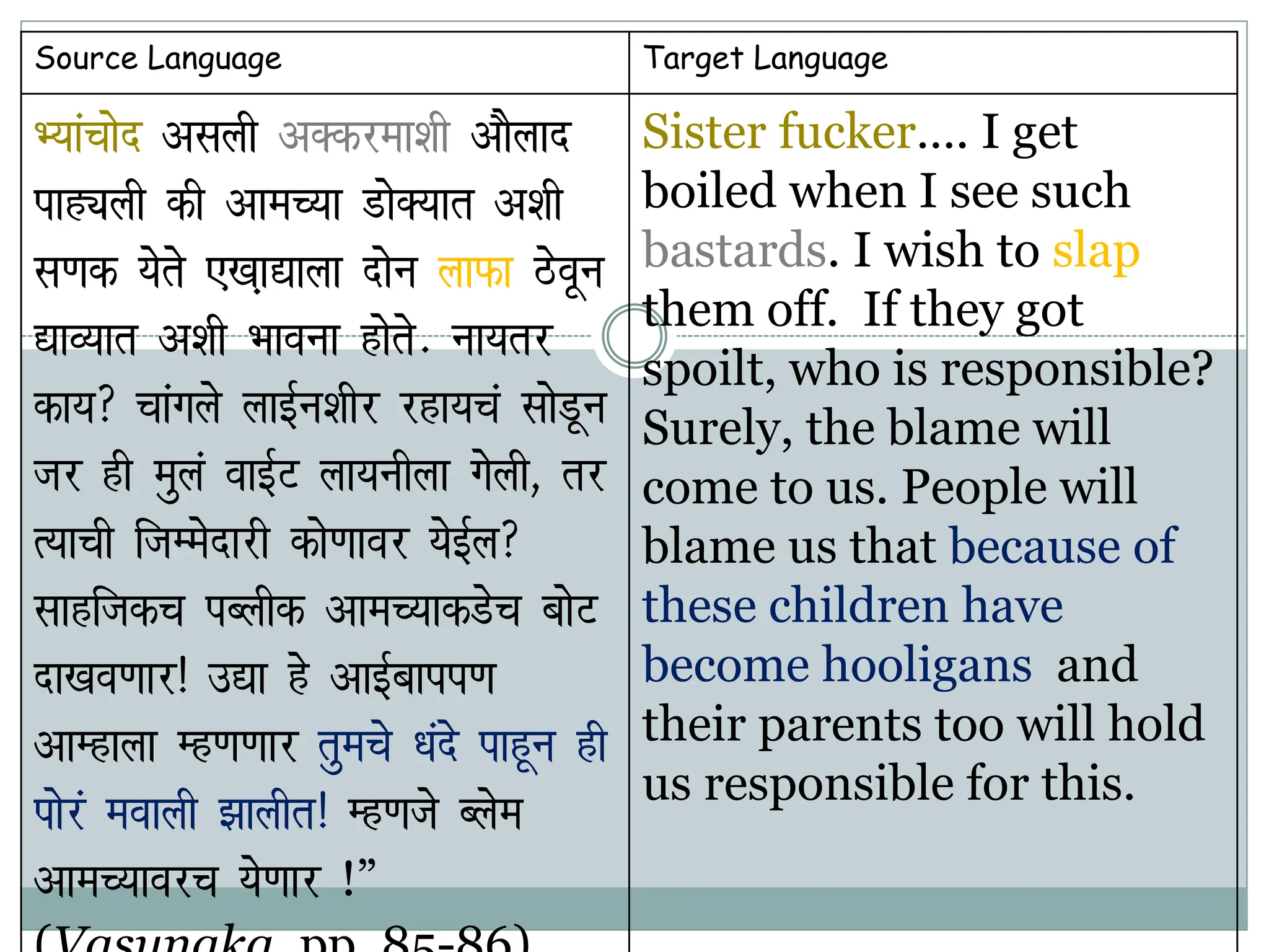 Translating Slangs, Four Words and Swear Words | PDF