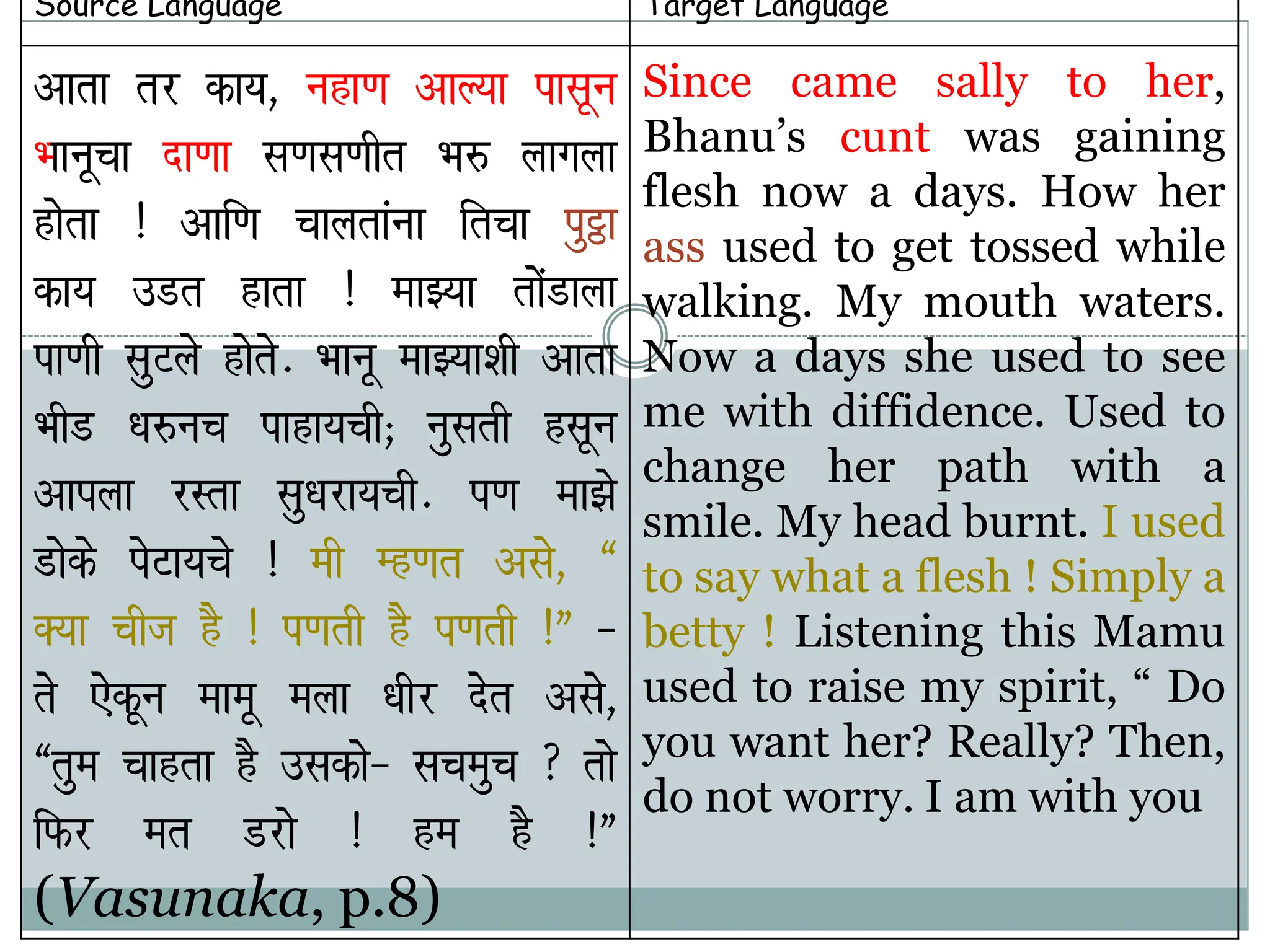 Translating Slangs, Four Words and Swear Words | PDF