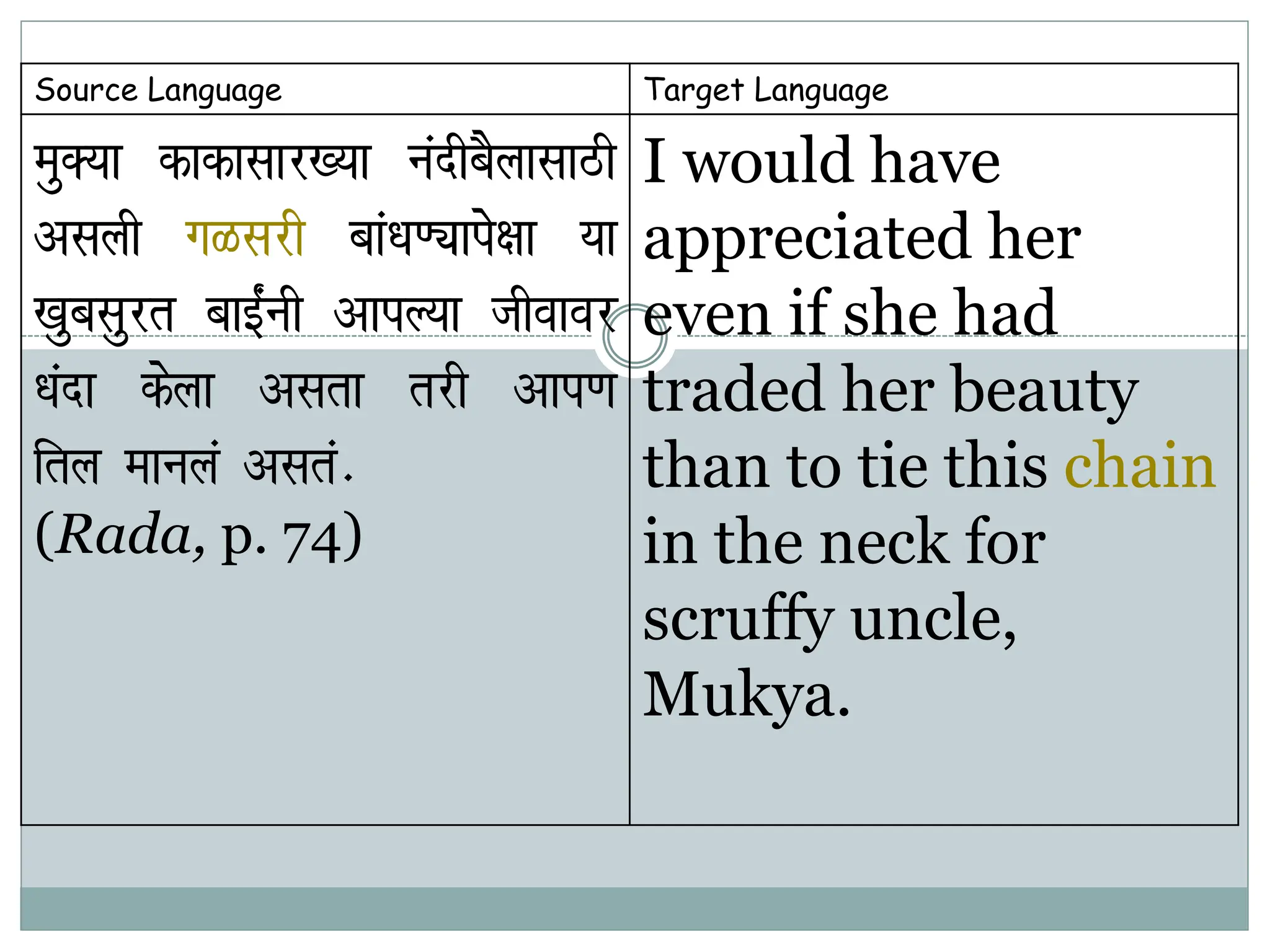 Translating Slangs, Four Words and Swear Words | PDF
