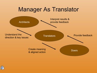 Translating Strategy | PPT