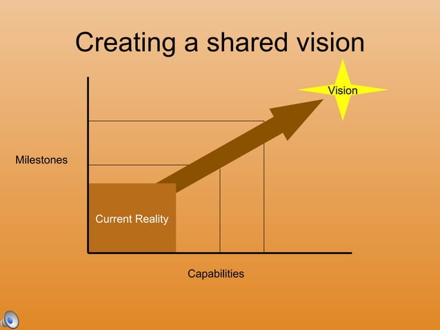 Translating Strategy | PPT | Business | Business and Finance