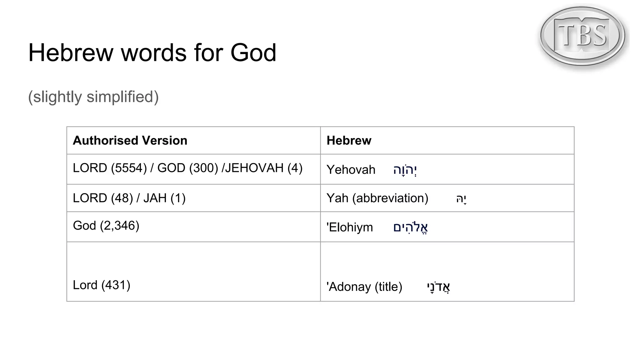 Translating the Hebrew words Elohim (God) and Jehovah (LORD) | PPT