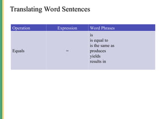 Translating Word Phrases to Expressions.ppt
