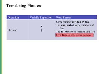 Translating Word Phrases to Expressions.ppt