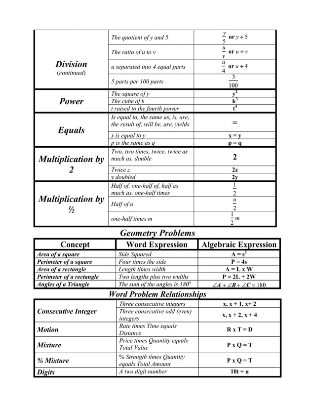 Translating words into_algebra | PDF | Physics | Science