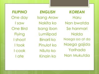 What makes translating Words Hard | PPT