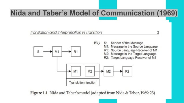 TRANSLATION-MEDIATED COMMUNICATION.pptxnotes | PPTX | Web Conferencing ...