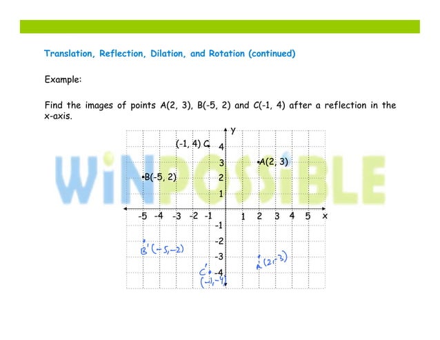 Translation, Dilation, Rotation, ReflectionTutorials Online