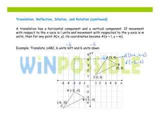 Translation, Dilation, Rotation, ReflectionTutorials Online