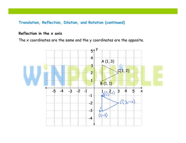 Translation, Dilation, Rotation, ReflectionTutorials Online