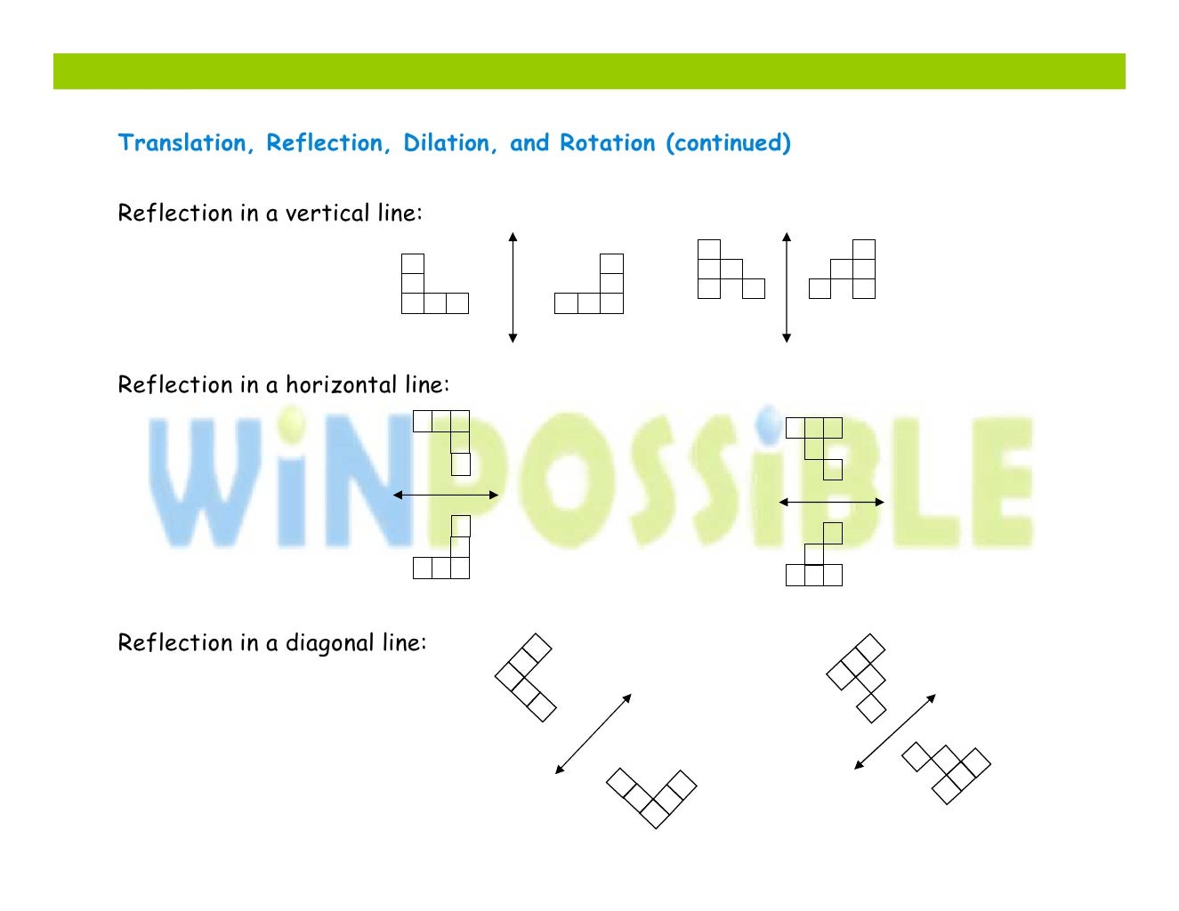 Translation, Dilation, Rotation, ReflectionTutorials Online